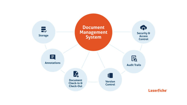 Electronic Document & Record Management - SavvyCAD